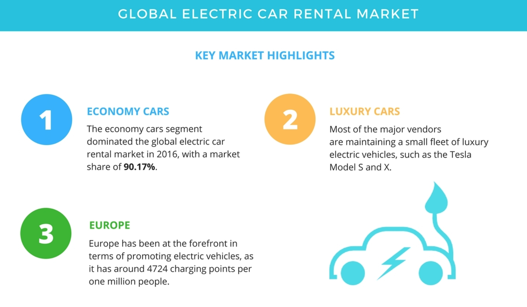 How technology is changing the rent-a-car industry - Manet - Travel ...