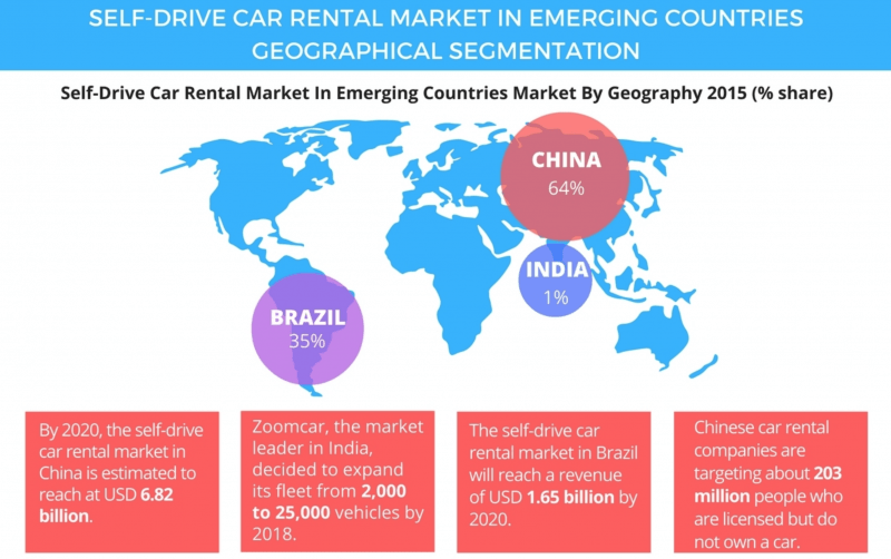 How technology is changing the rent-a-car industry - Manet - Travel ...